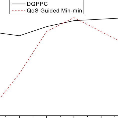 WMS Component And Deployment Diagram Download Scientific Diagram