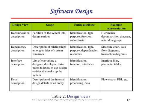 Chapter 5 Software Design Chapter 5 Software Design