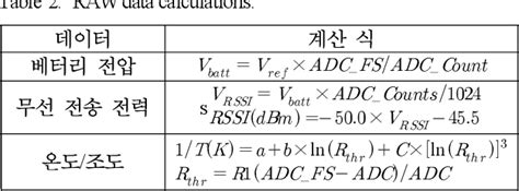 Figure 1 From A Precise Location Tracking System With Smart Context Awareness Based On Doppler