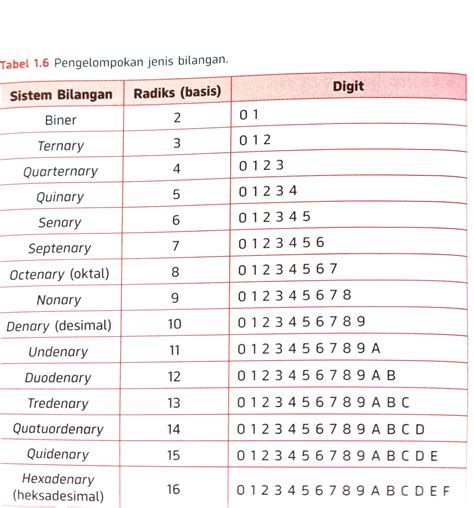 F Logika Konversi Bilangan