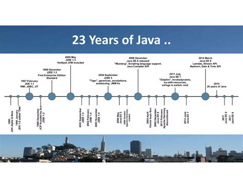 Jdk 9 Java Platform Module System Ppt