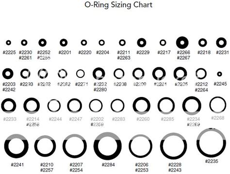 Printable O Ring Size Chart