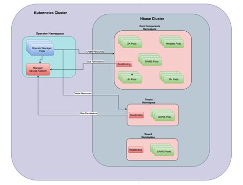 server bootstrap optimization using rocksdb by rahul arora flipkart