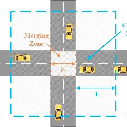 Scheme Of Autonomous Intersection Crossing With Connected And Download Scientific Diagram