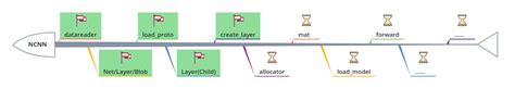 create layer的实现 Billy s Blog