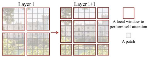 Swin Transformer — Deep Learning Course