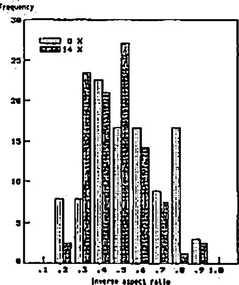 Figure 1 From Texture And Microstructure Of Lath Martensite Semantic Scholar