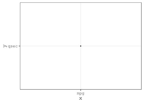 Ggplot2 Aesstring和aes函数有什么区别？ Csdn博客