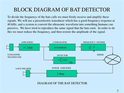 Ppt Bat Detector Powerpoint Presentation Free Download Id3089961