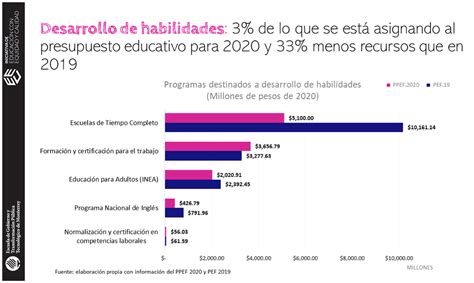 Las Promesas De La Nueva Reforma Educativa Y Sus Contradicciones