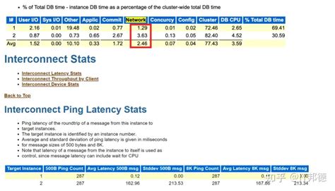 Gc Buffer Busy Acquire导致的重大数据库性能故障 知乎