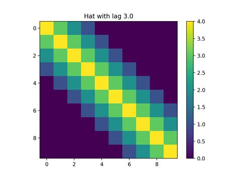 Hat Kernel — Kerch 0 2 2 Documentation