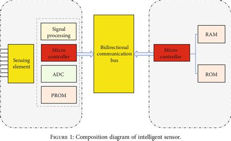 Figure 1 From Correlation Analysis Between El Niño And Regional Water Vapor Characteristics
