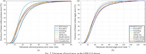 Figure 1 From Applying 3d Human Hand Pose Estimation To Teleoperation
