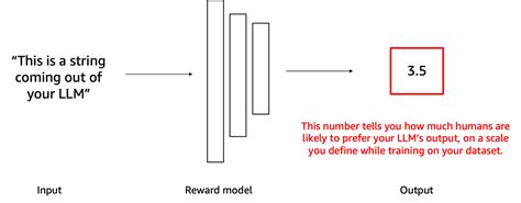 Revolutionize Customer Satisfaction With Tailored Reward Models For Your Business On Amazon