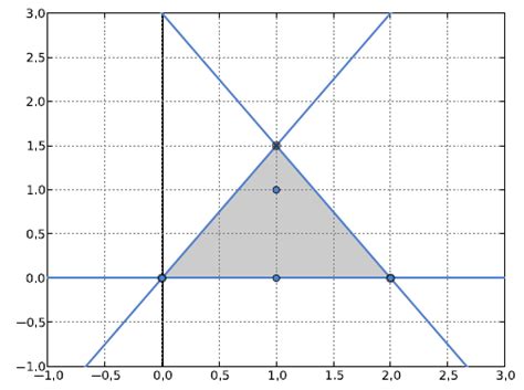 混合整数规划（mixed Integer Programming） Csdn博客