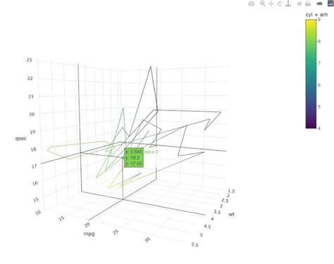 How To Do 3d Line Plots Grouped By Two Factors With The Plotly Package