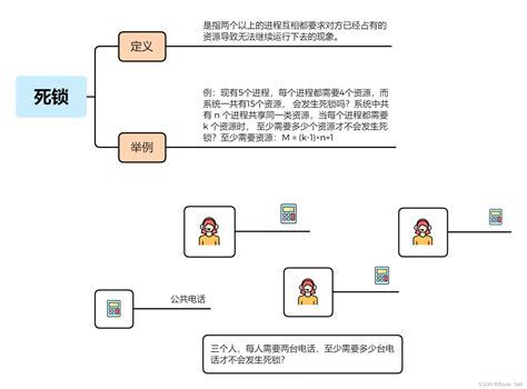 软考数据库系统工程师备考知识点软考数据库工程师考点 Csdn博客 软考数据库系统工程师备考知识点软考数据库工程师考点 Csdn博客