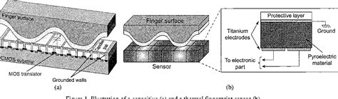 Figure 1 From A Cmos Compatible Micromachined Tactile Fingerprint
