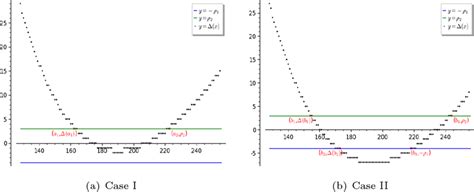 A Simple Visualization Of The Two Cases In The Proof Of Theorem 1