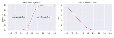 Sigmoid Binaryclassification Optimization Animation Deeplearning