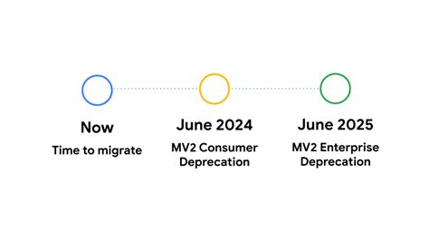 extensions manifest v3 chrome for developers