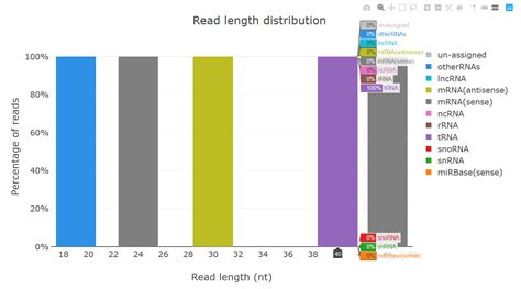 low number of raw input reads detected · issue 18 · bioinfougr