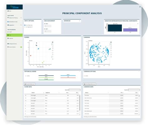 Lipidomics Data Analysis Lipotype Gmbh
