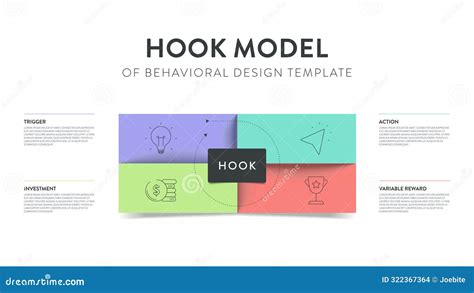 Hook Model Of Behavioral Design Strategy Framework Infographic Diagram