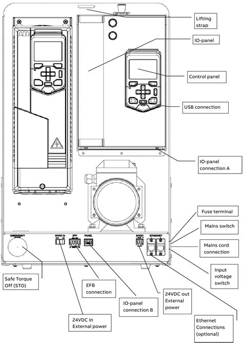 Abb Acq580 Manual Manualslib