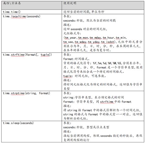 Python教程 Python常用的标准库 周末班小班培训广州 薯条老师 Python教程 Python常用的标准库 周末班小班培训广州 薯条老师