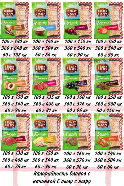 Калорийность блинов с начинкой С пылу с жару в 2024 г Интуитивное питание Еда Диетическое