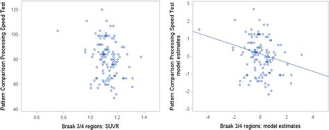 Associations Between Nih Toolbox Cognition Battery And In Vivo Brain