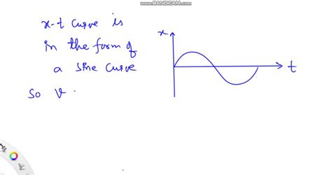 ⏩solved Below Are Six Position Versus Time Graphs For Each Draw