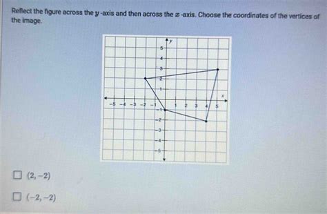 Solved Reflect The Figure Across The Y Axis And Then Across The X Axis Choose The