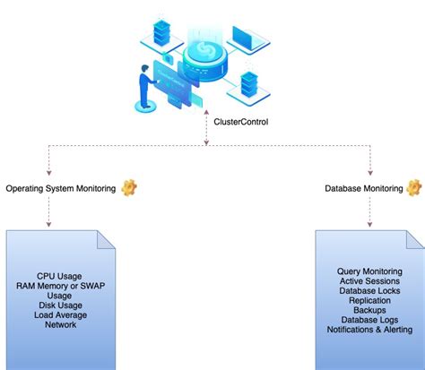 Tips For Monitoring MySQL For Moodle Severalnines