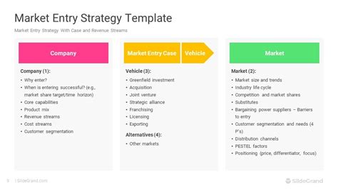 Market Entry Strategy Powerpoint Template Designs Slidegrand