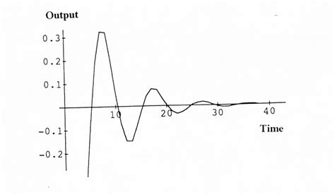 Output Using The First Estimation Scheme Download Scientific Diagram