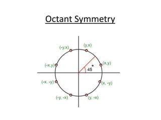 Mid Point Circle Algorithm Pptx Science