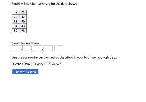 Solved Find The 5 Number Summary For The Data Shown 5 Number Chegg Com