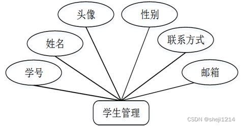 计算机毕设python vue学校实验室设备管理系统（程序 lw 部署） python和vue开发实验室设备管理 csdn博客