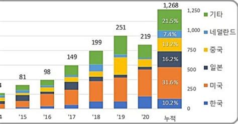양자컴퓨터 시대 새 보안기술로 포스트 양자암호 기술개발 치열
