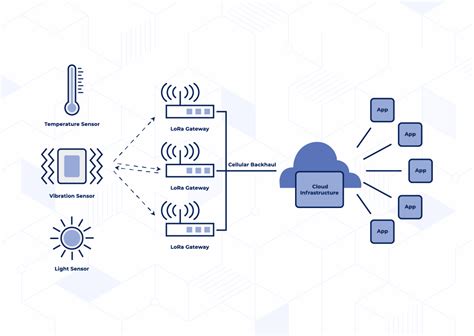 Mno Mvno Mvne And Mvna Explained