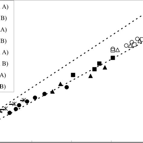 Comparison Of The Numerically Simulated And Experimentally Determined