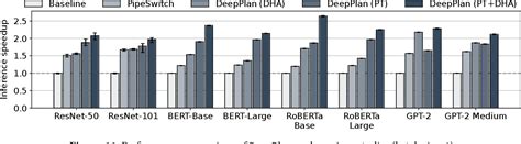 Figure 11 From Fast And Efficient Model Serving Using Multi Gpus With Direct Host Access