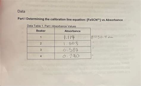 Solved 1 Complete Analysis Table 1 By Calculating