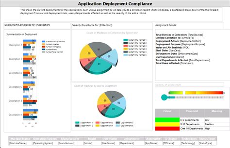 Sccm Deployment Dashboard