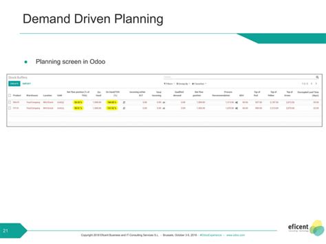 Demand Driven Material Requirements Planning Ddmrp Pdf Logistics Business