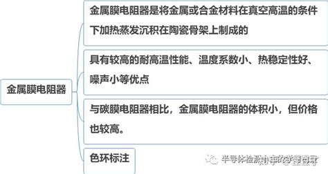 电阻器 分类 普通电阻器 知乎