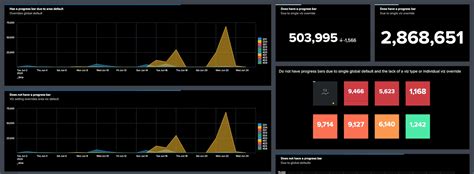 The Insiders Guide To Splunk Enterprise Upgrades Before During And After Splunk